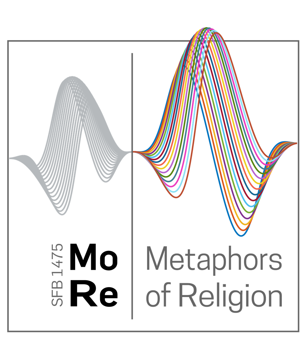 CRC 1475 „Metaphors of Religion“ - CERES - Ruhr-Universität Bochum
